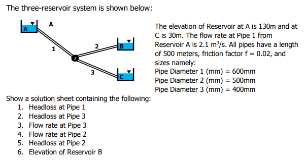 Solved The three-reservoir system is shown below: The | Chegg.com