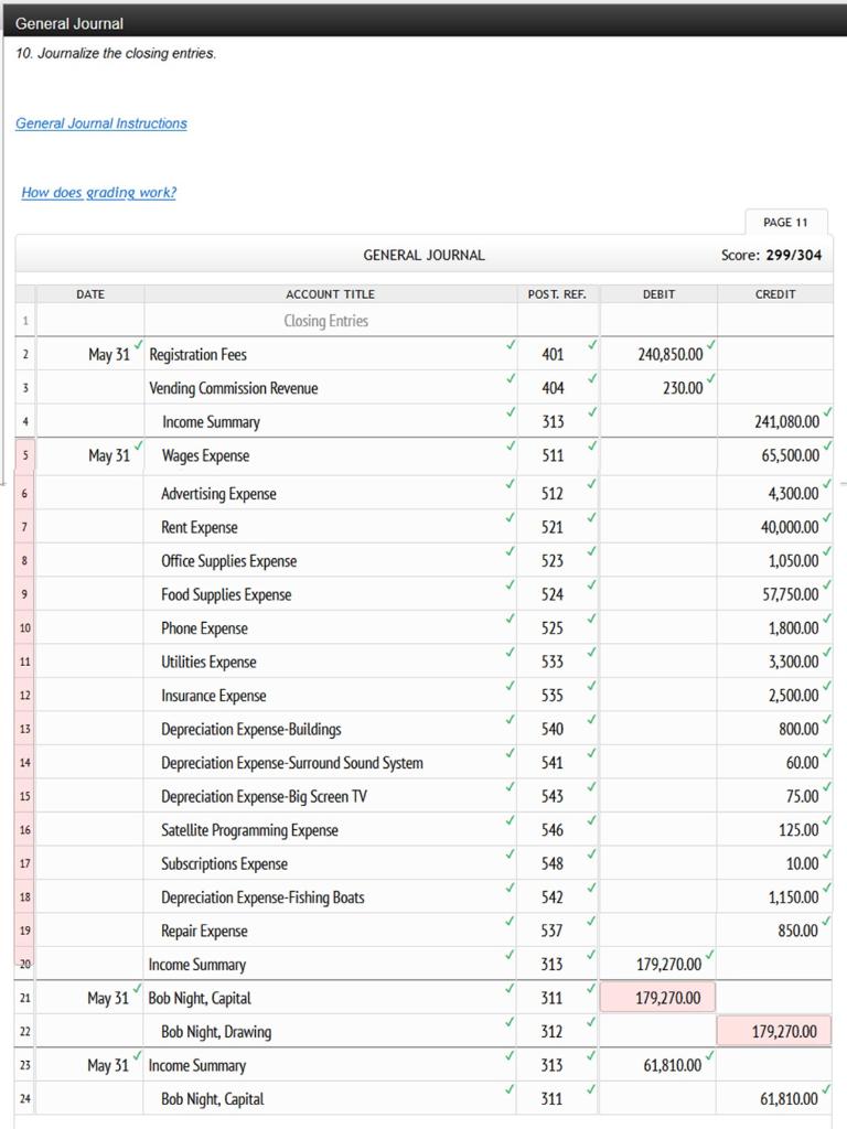 Solved The income statement, statement of owner's equity and | Chegg.com