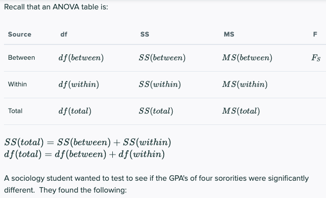 Solved Recall that an ANOVA table is: Source df SS MS | Chegg.com