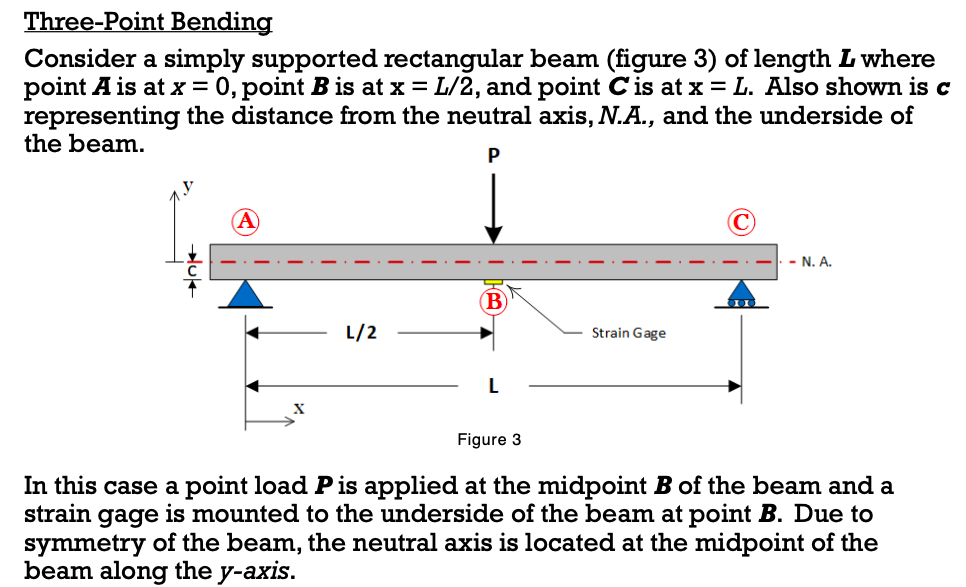 Solved For the three point bending test demonstrated in lab, | Chegg.com