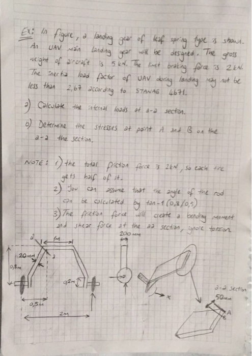 In figure, a landing gear of leaf spring type is | Chegg.com