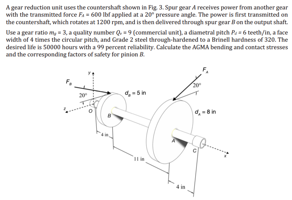 Solved A gear reduction unit uses the countershaft shown in | Chegg.com