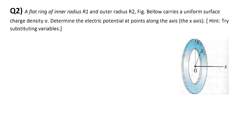 Solved at ring of inner radius R1 and outer radius R2, Fig. | Chegg.com