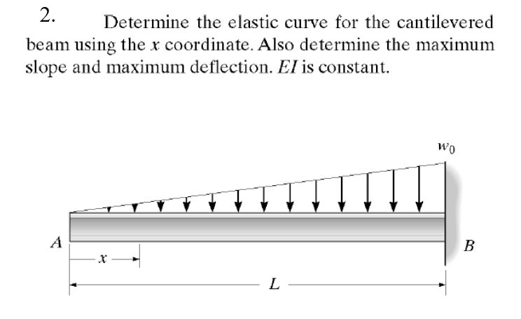 Solved M 1. Determine the maximum slope and maximum | Chegg.com