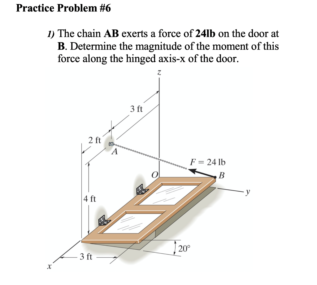 Solved Practice Problem #6 1) The chain AB exerts a force of | Chegg.com