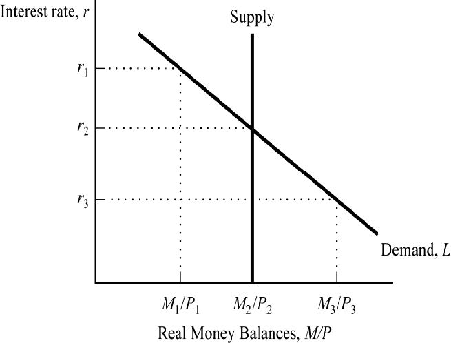 Solved 1. In this graph, initially the economy is at | Chegg.com