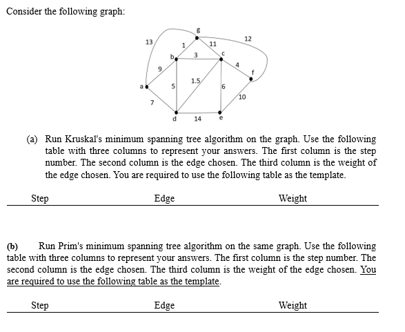 Solved Consider The Following Graph A ﻿run Kruskal S