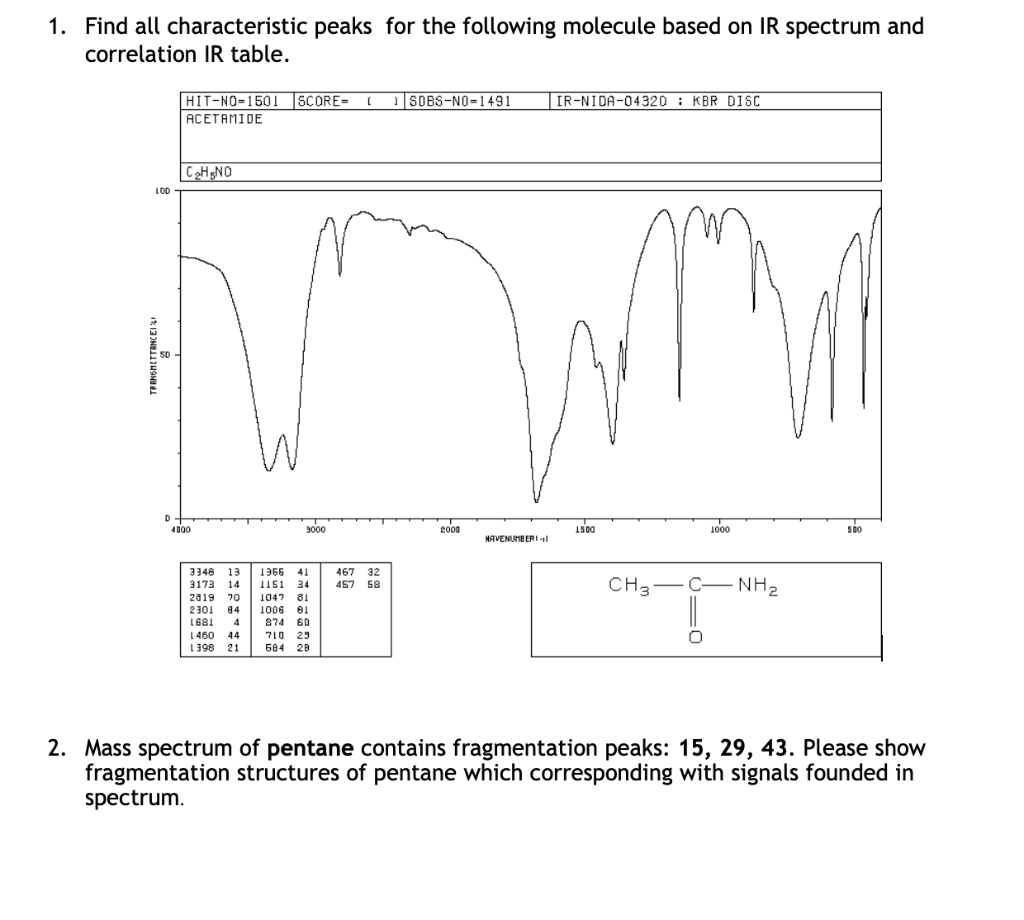 Ir Spectrum Correlation Table | Cabinets Matttroy Ir Spectrum Correlation Table | Cabinets Matttroy