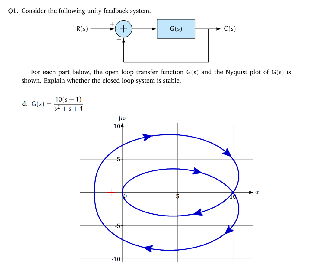 Solved Q1. Consider the following unity feedback system. | Chegg.com
