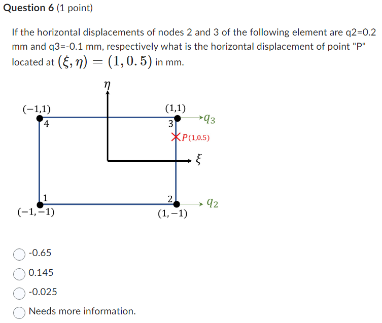 Solved If the horizontal displacements of nodes 2 and 3 of | Chegg.com