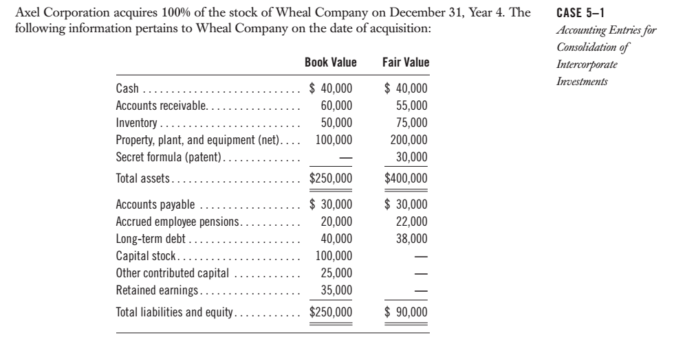 Solved Axel Corporation acquires 100% of the stock of Wheal | Chegg.com