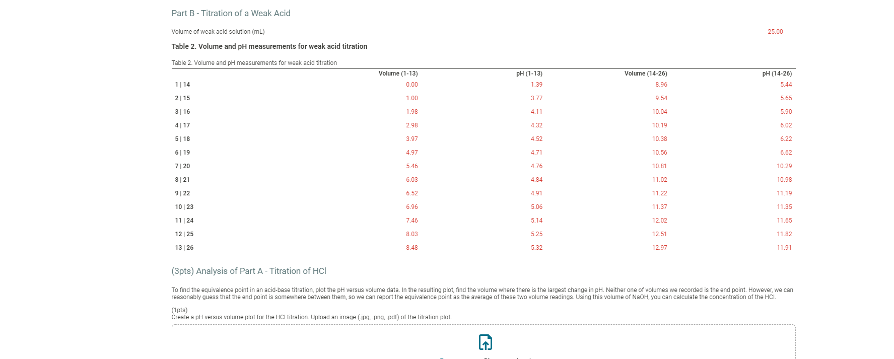 Solved Data Set for Titrations Data set used for this | Chegg.com