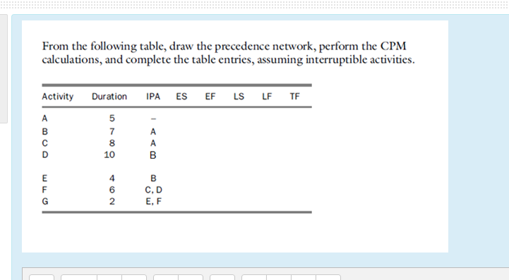 Solved From the following table, draw the precedence | Chegg.com