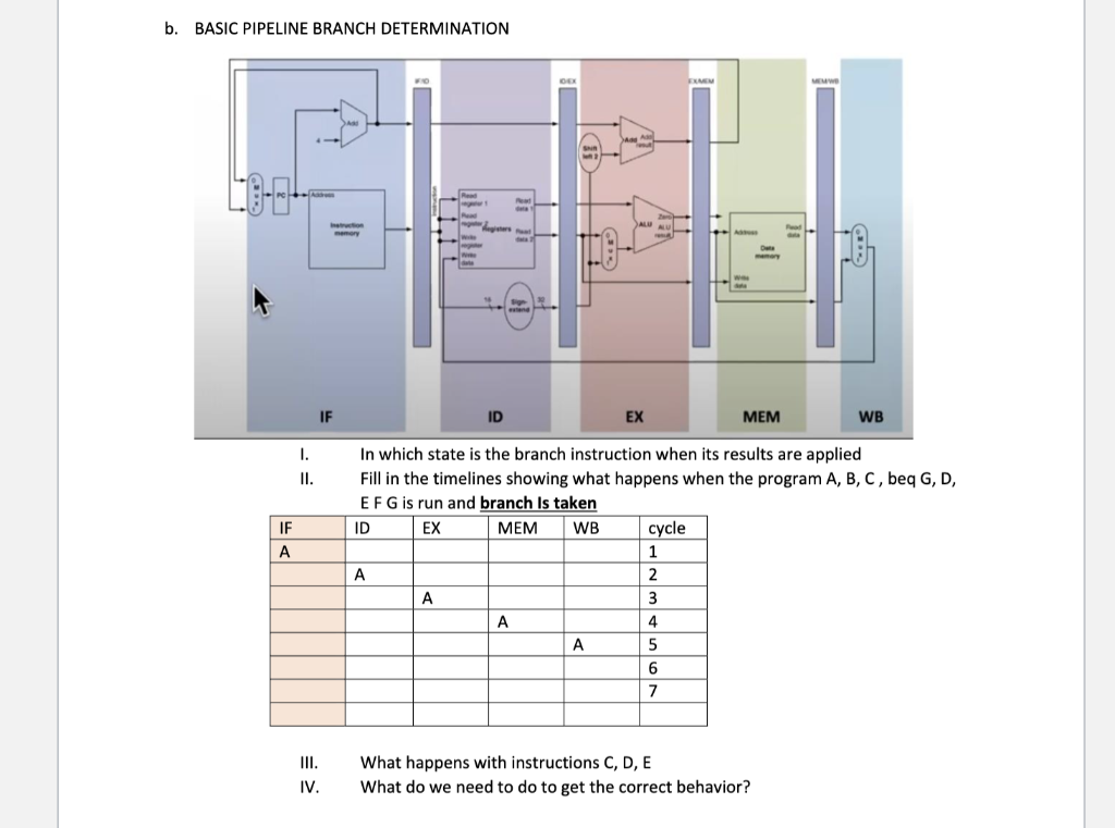 Solved b. BASIC PIPELINE BRANCH DETERMINATION I. In which | Chegg.com