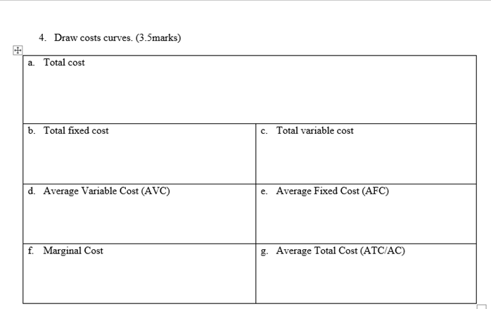 Solved 4. Draw costs curves. (3.5marks) a. Total cost b. | Chegg.com