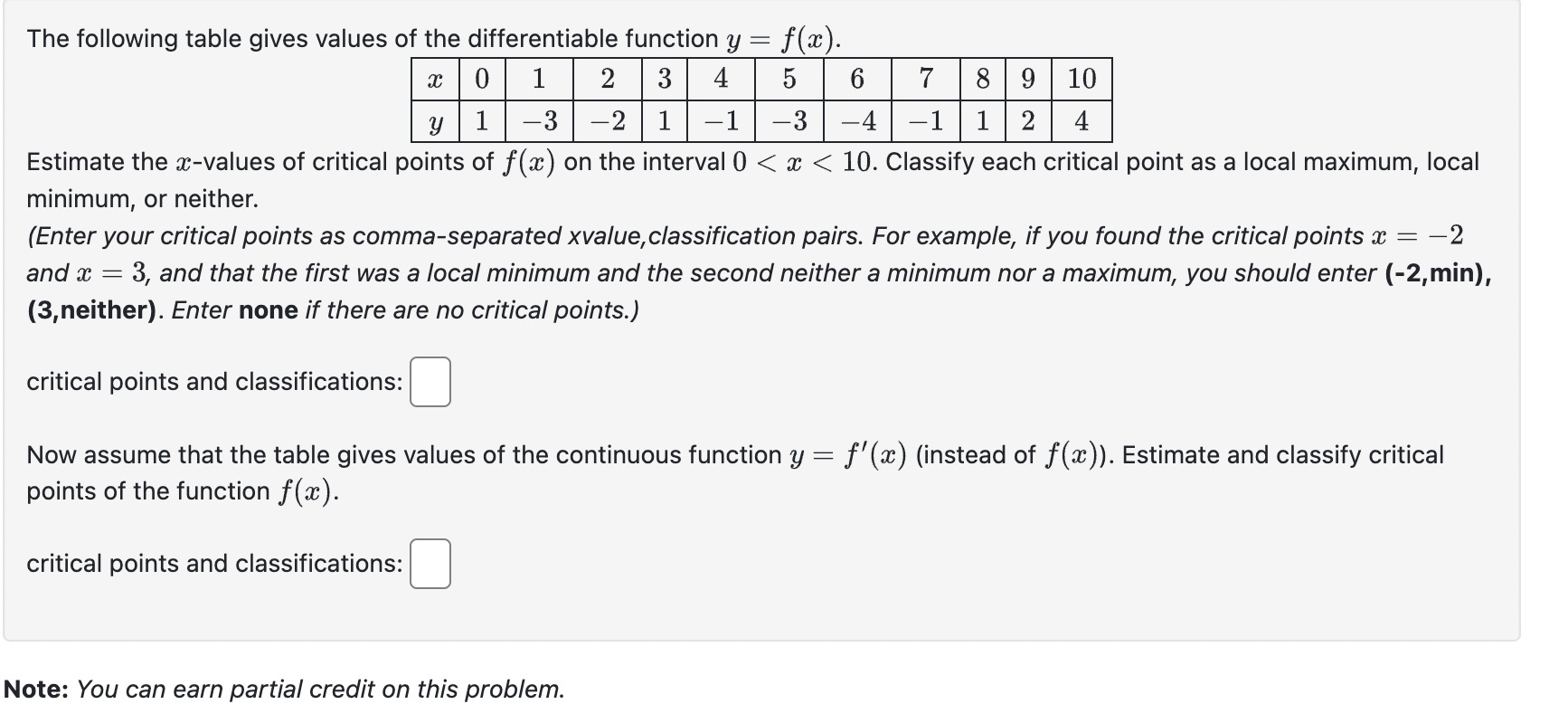 Solved The following table gives values of the | Chegg.com