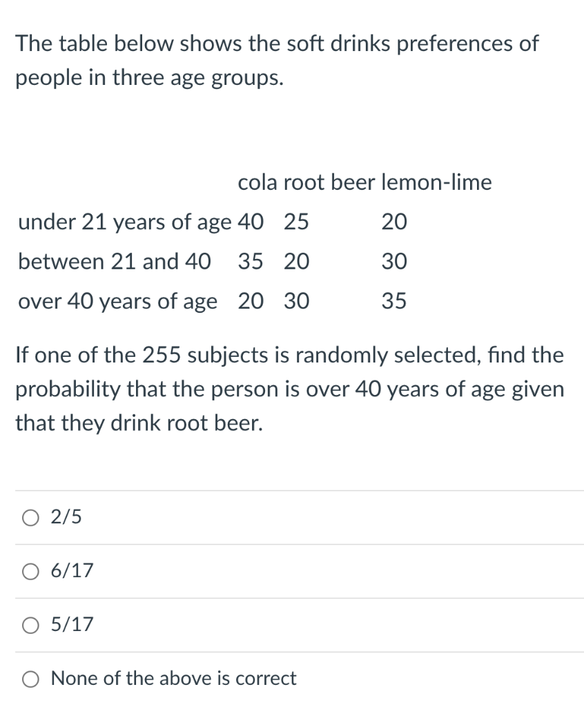 Solved The table below shows the soft drinks preferences of | Chegg.com