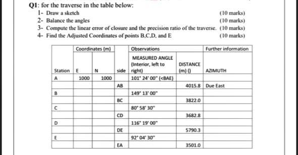 Solved Q1: for the traverse in the table below: 1. Draw a | Chegg.com