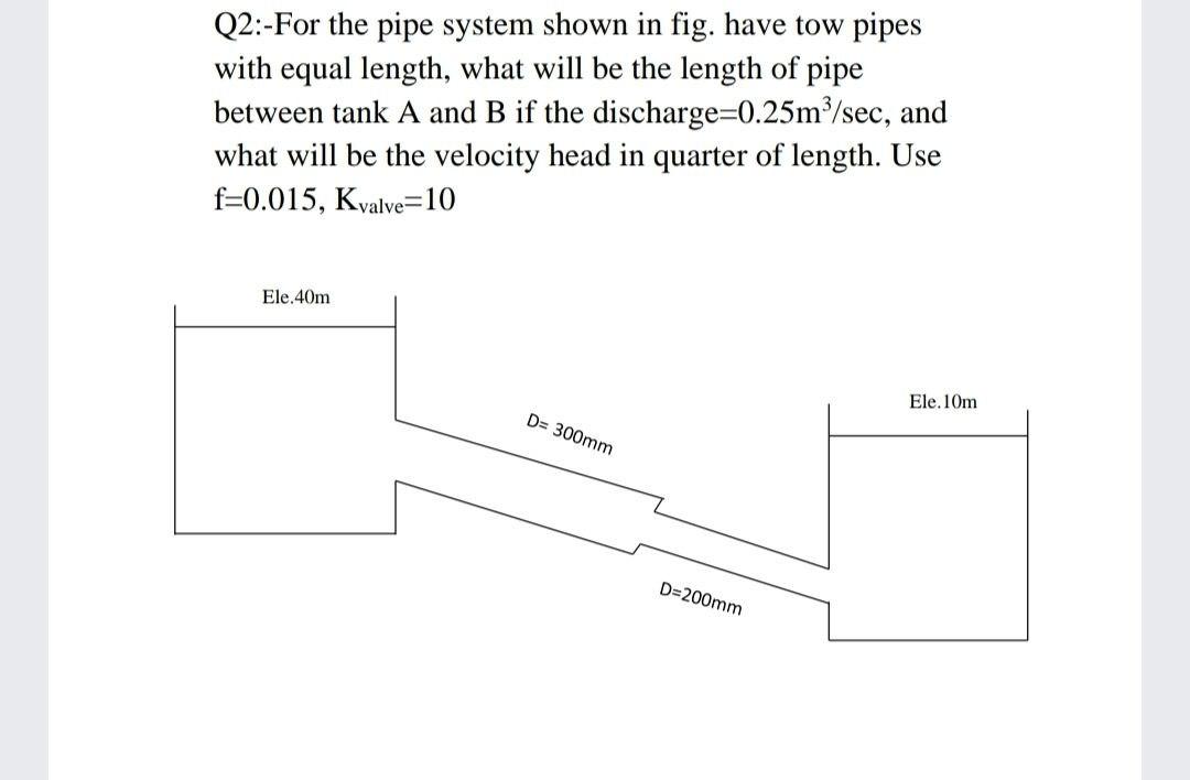 Solved Q2:-For the pipe system shown in fig. have tow pipes | Chegg.com