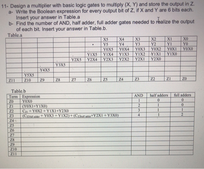 Solved 11- Design a multiplier with basic logic gates to | Chegg.com