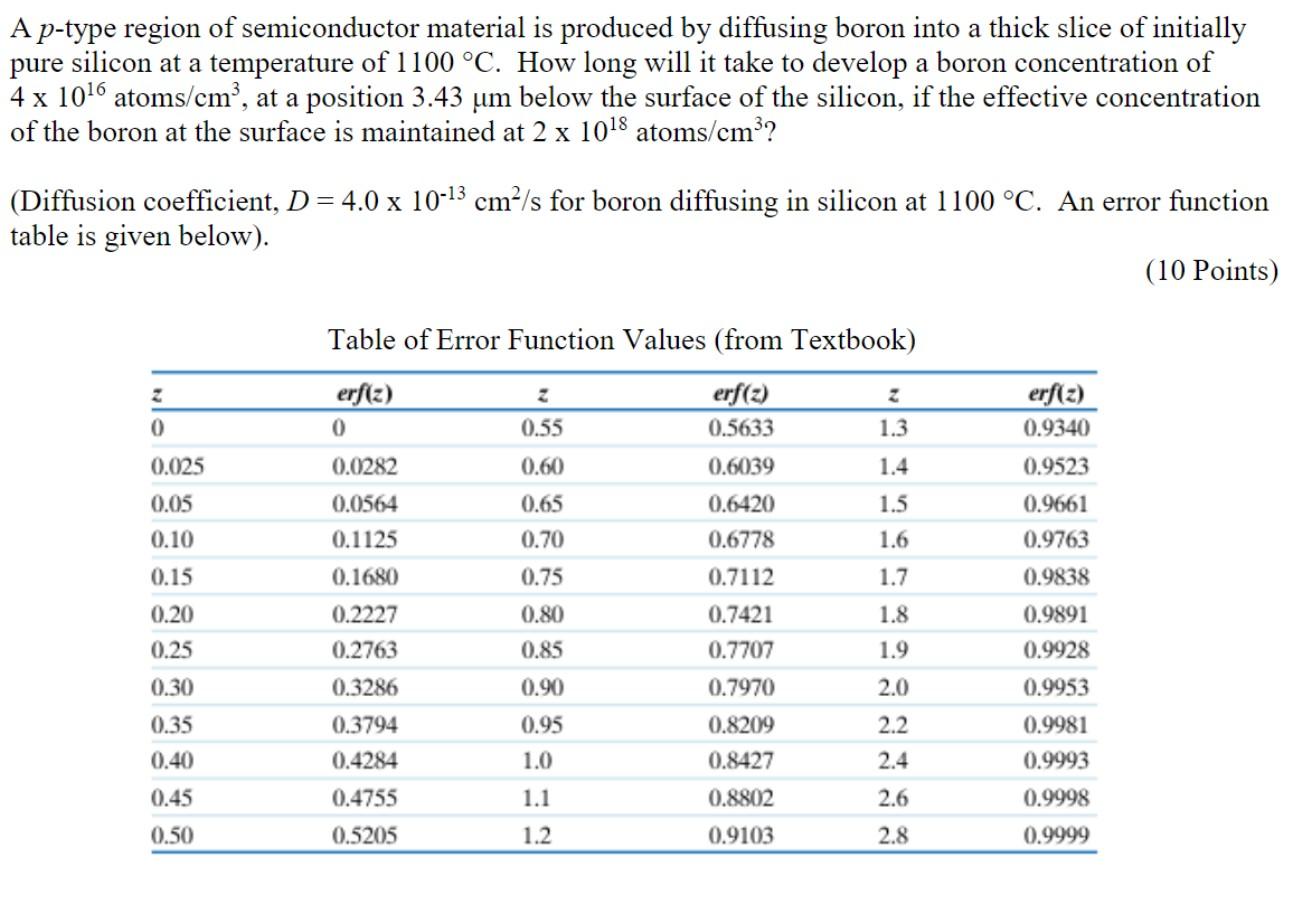 Solved A p-type region of semiconductor material is produced | Chegg.com