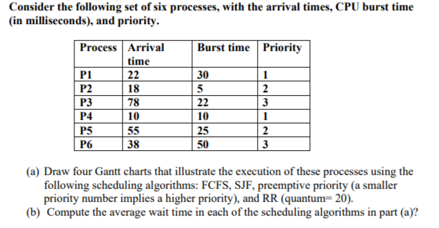 Solved Consider the following set of six processes, with the | Chegg.com