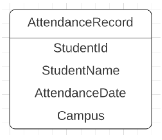 Solved Using the table description below, write a SQL select | Chegg.com
