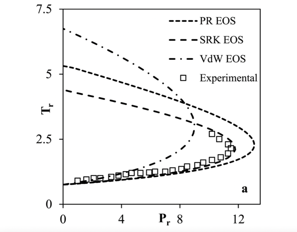 7.5 - PR EOS - SRK EOS VdW EOS 5 Experimental DO 2.5 | Chegg.com