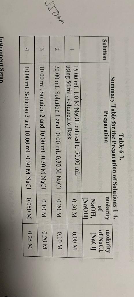 Phenolphthalein is a common acid-base indicator used | Chegg.com