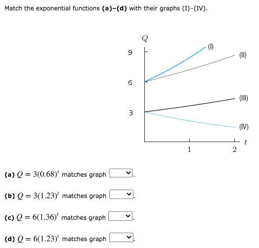 Solved Match the exponential functions (a)-(d) with their | Chegg.com