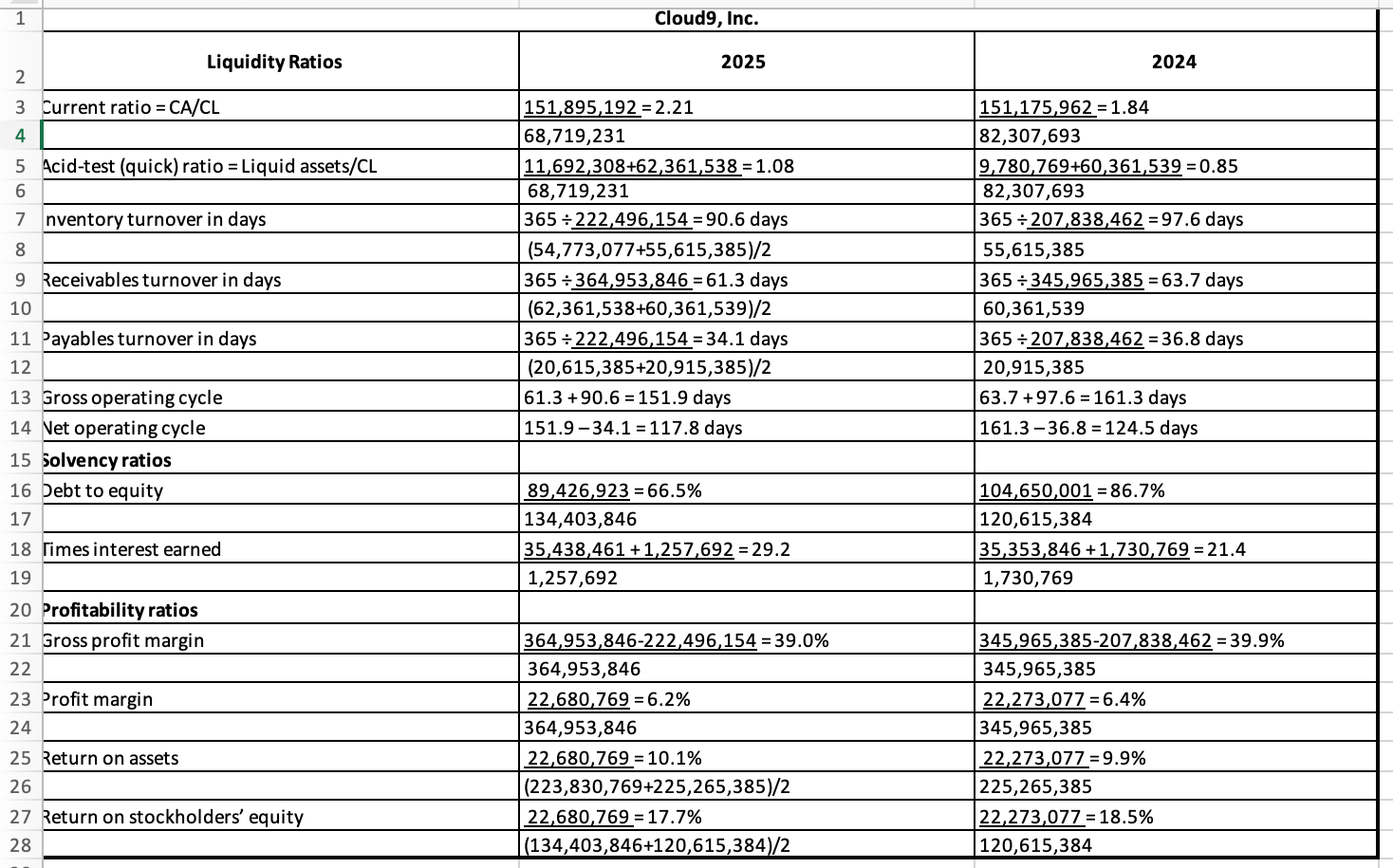 Analyze financial data gathered through data | Chegg.com Analyze financial data gathered through data | Chegg.com