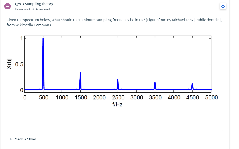 Sampling Frequency