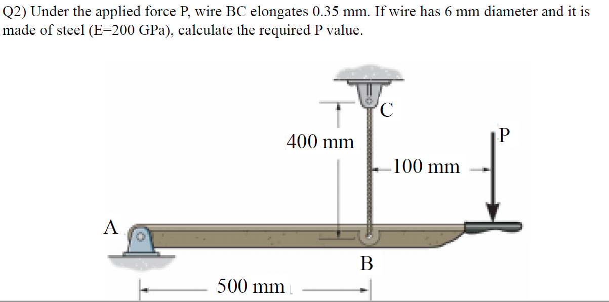 Solved Q2) Under the applied force P, wire BC elongates 0.35 | Chegg.com