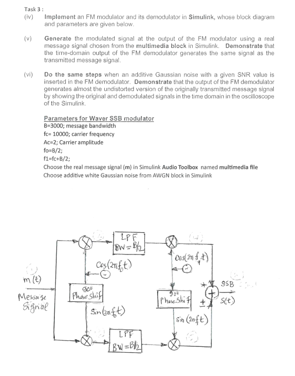 Solved Task 3 Iv Implement An Fm Modulator And Its