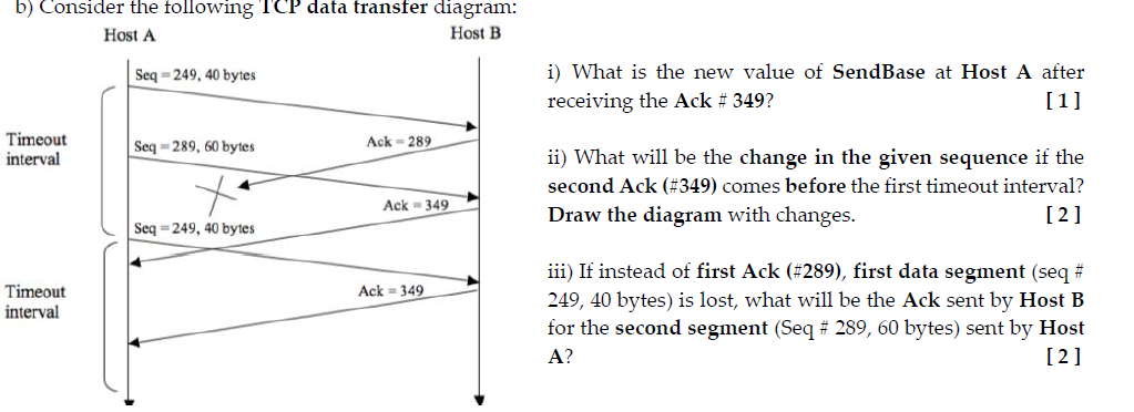 Solved b) Consider the following TCP data transfer diagram: | Chegg.com