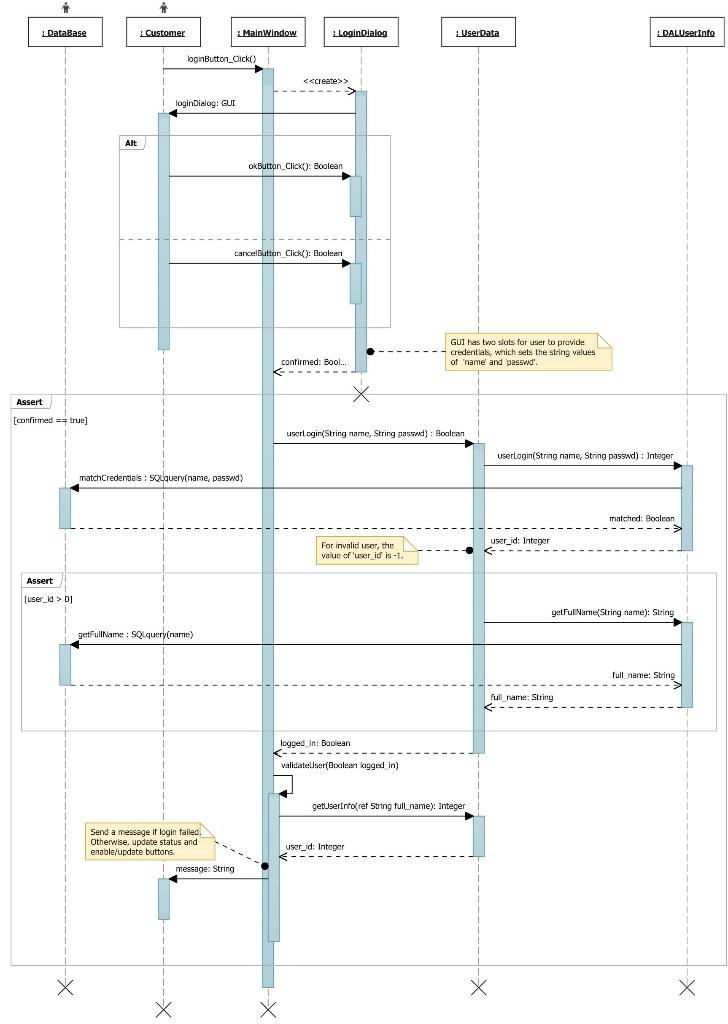 Solved Suppose the work on Object-Oriented Design starts | Chegg.com