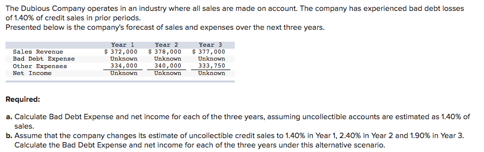 Solved The Dubious Company operates in an industry where all | Chegg.com