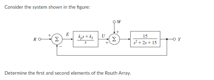 Solved Consider the system shown in the figure: Determine | Chegg.com