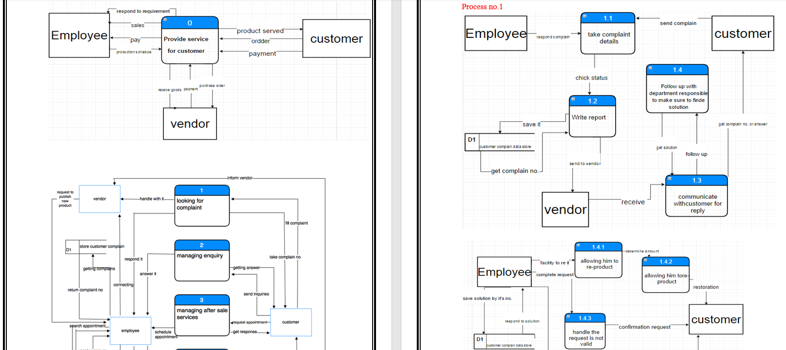 Solved i need Model Processes (Data Flow Diagramming) for a | Chegg.com