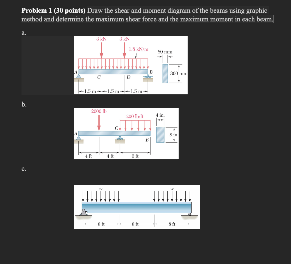 Problem 1 (30 points) Draw the shear and moment | Chegg.com