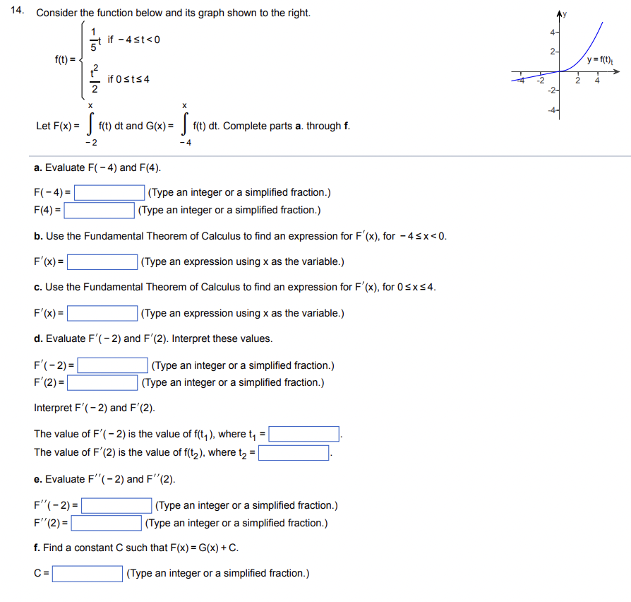 Solved 14. Consider the function below and its graph shown | Chegg.com