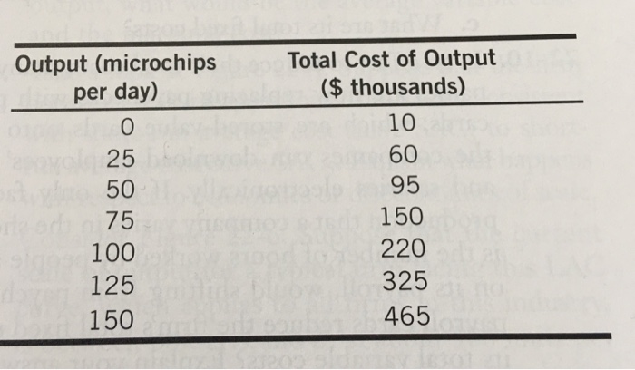 Solved 6. The cost structure of a manufacturer of micro- | Chegg.com