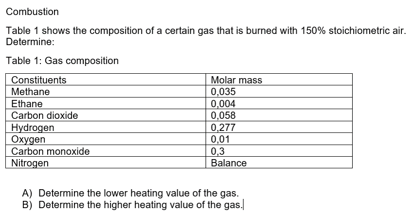 Solved Combustion Table 1 shows the composition of a certain | Chegg.com