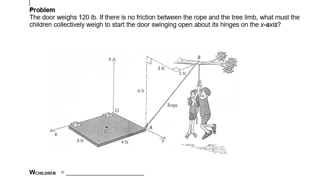 Solved The door weighs 120lb. ﻿If there is no friction | Chegg.com