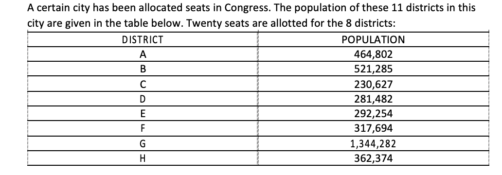 Solved Find the standard quota and use Hamilton's method to | Chegg.com