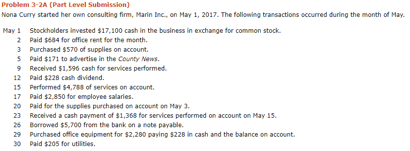 Solved 5 9 Problem 3-2A (Part Level Submission) Nona Curry | Chegg.com