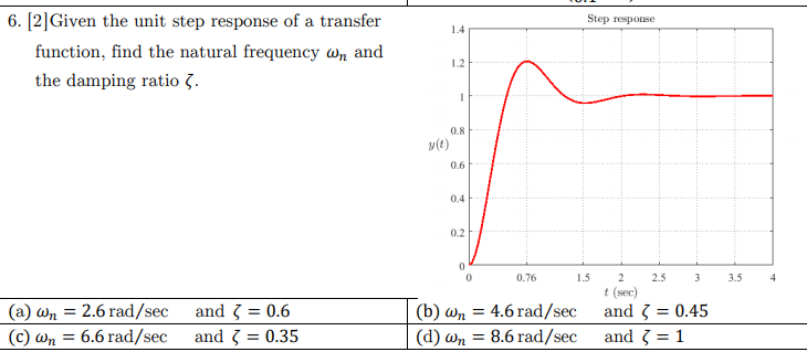 Solved Step response 1.4 6. [2]Given the unit step response | Chegg.com