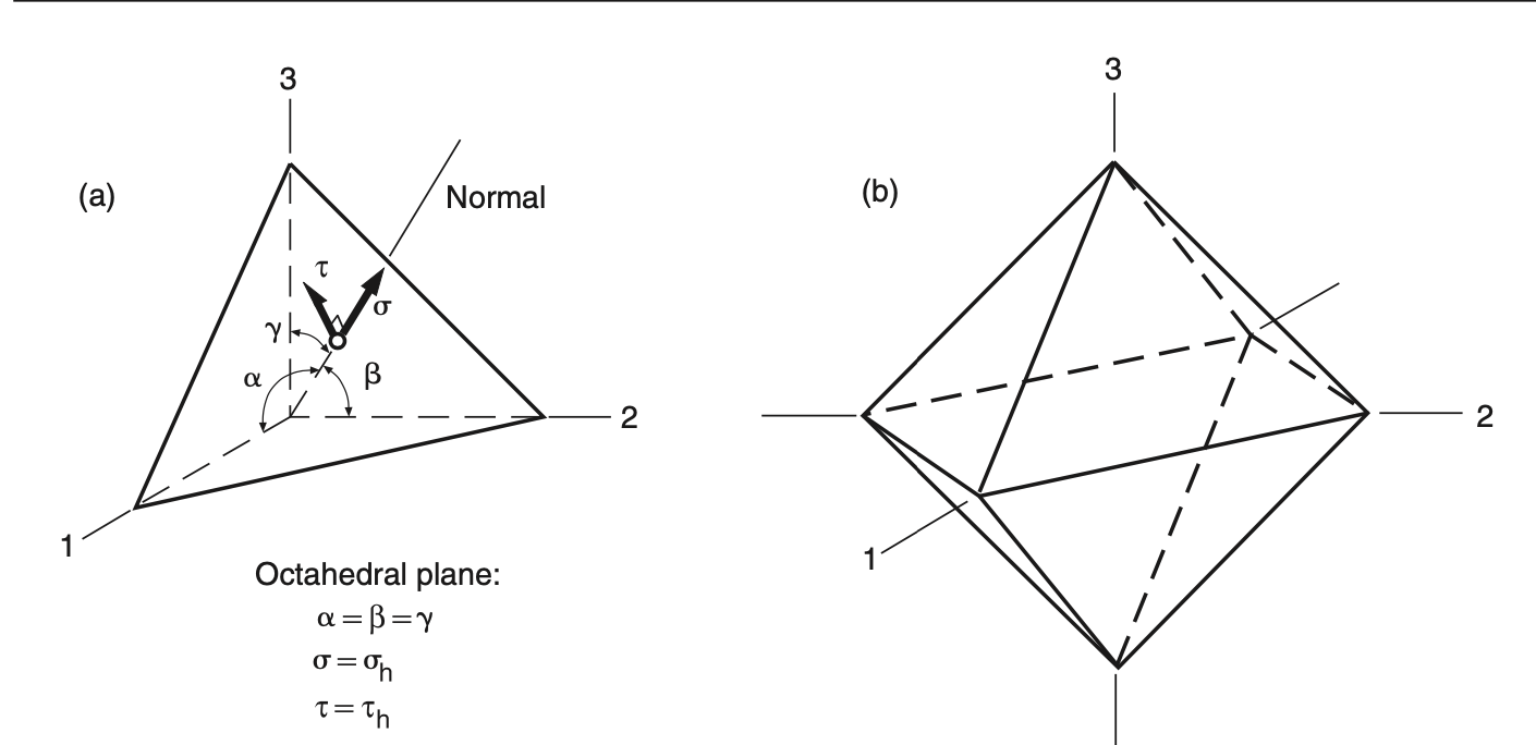 53 Derive the equations for the octahedral normal and | Chegg.com