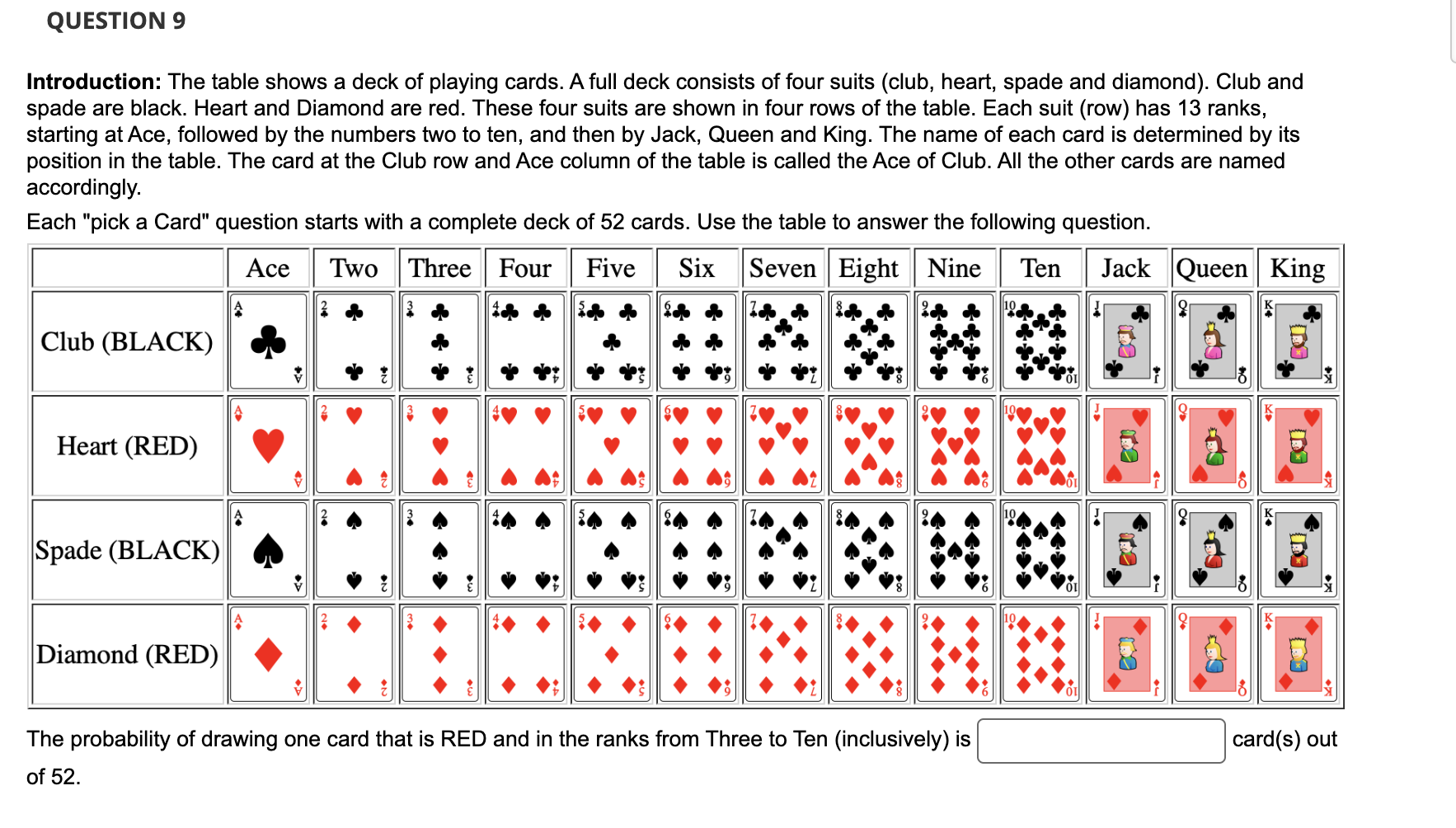 Solved Introduction: The table shows a deck of playing | Chegg.com