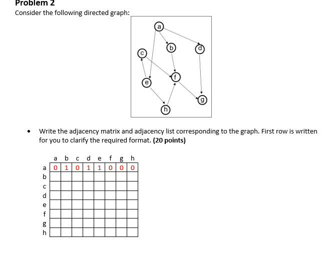 Solved Problem 2 Consider the following directed graph: | Chegg.com